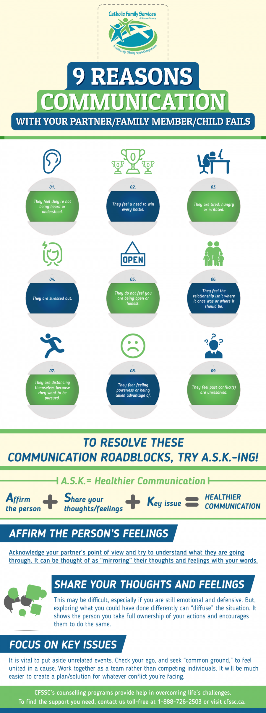 9 Reasons Why Communication Fails - CFS Counselling + Wellbeing